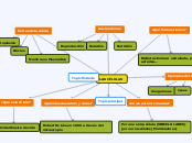 LAS CÉLULAS - Concept Map